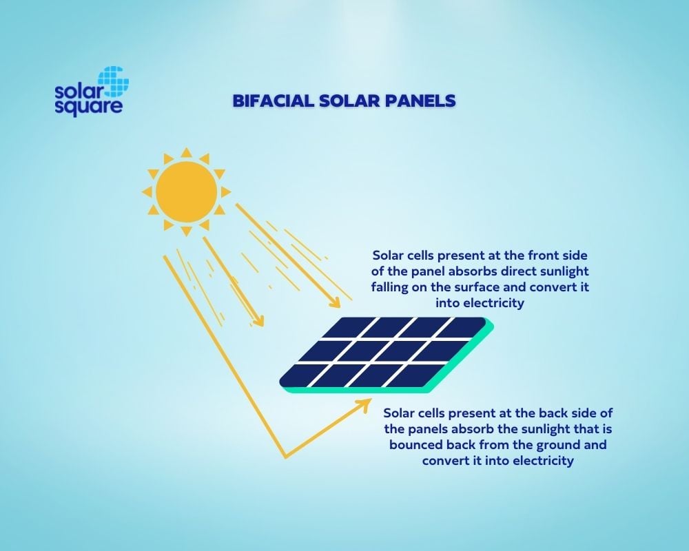 Bifacial vs Monofacial Solar Panels: Which Is Better and Why?