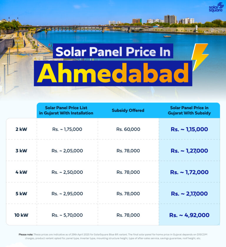 Solar Rooftop Price List in Gujarat in 2025 With Subsidy