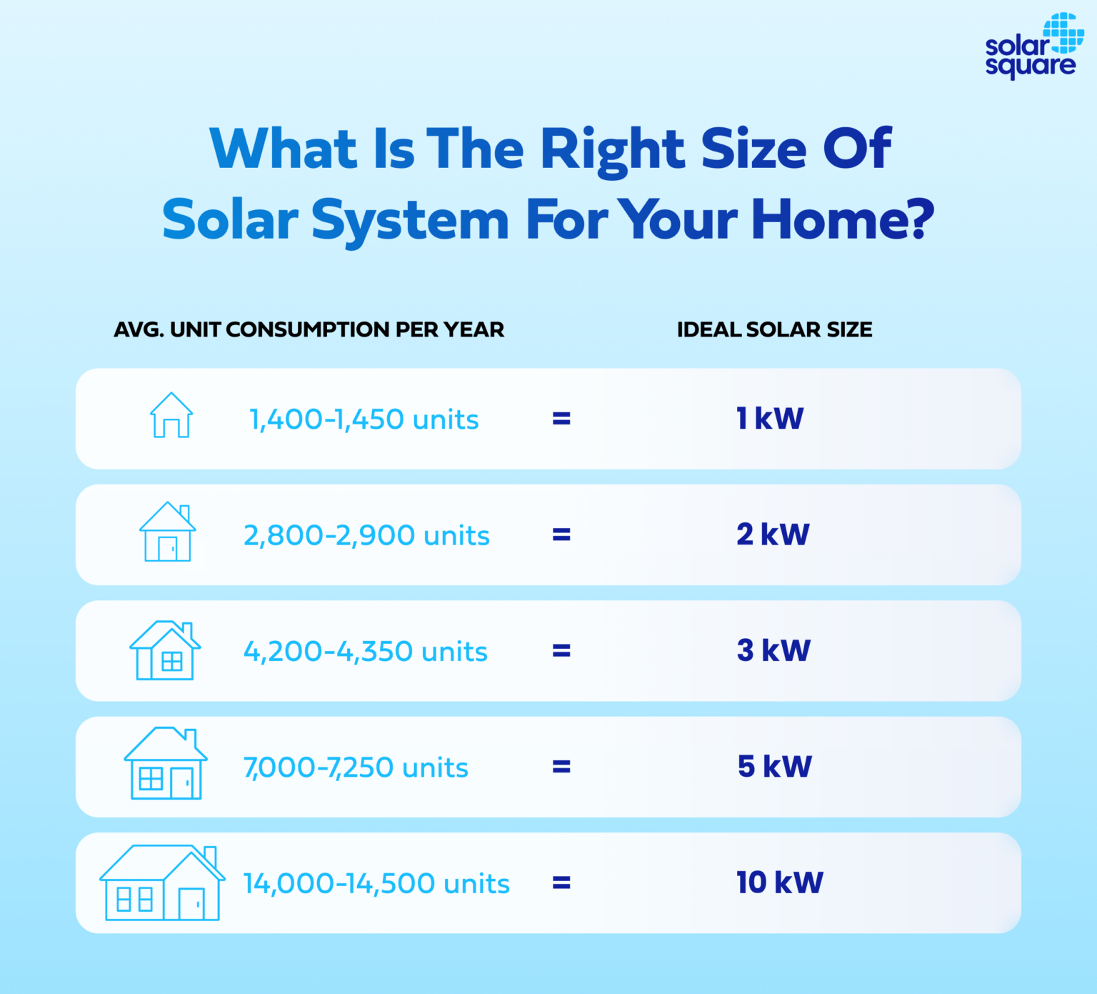 1 kW Solar Panel Price in India 2025 - Subsidy, Benefits & More