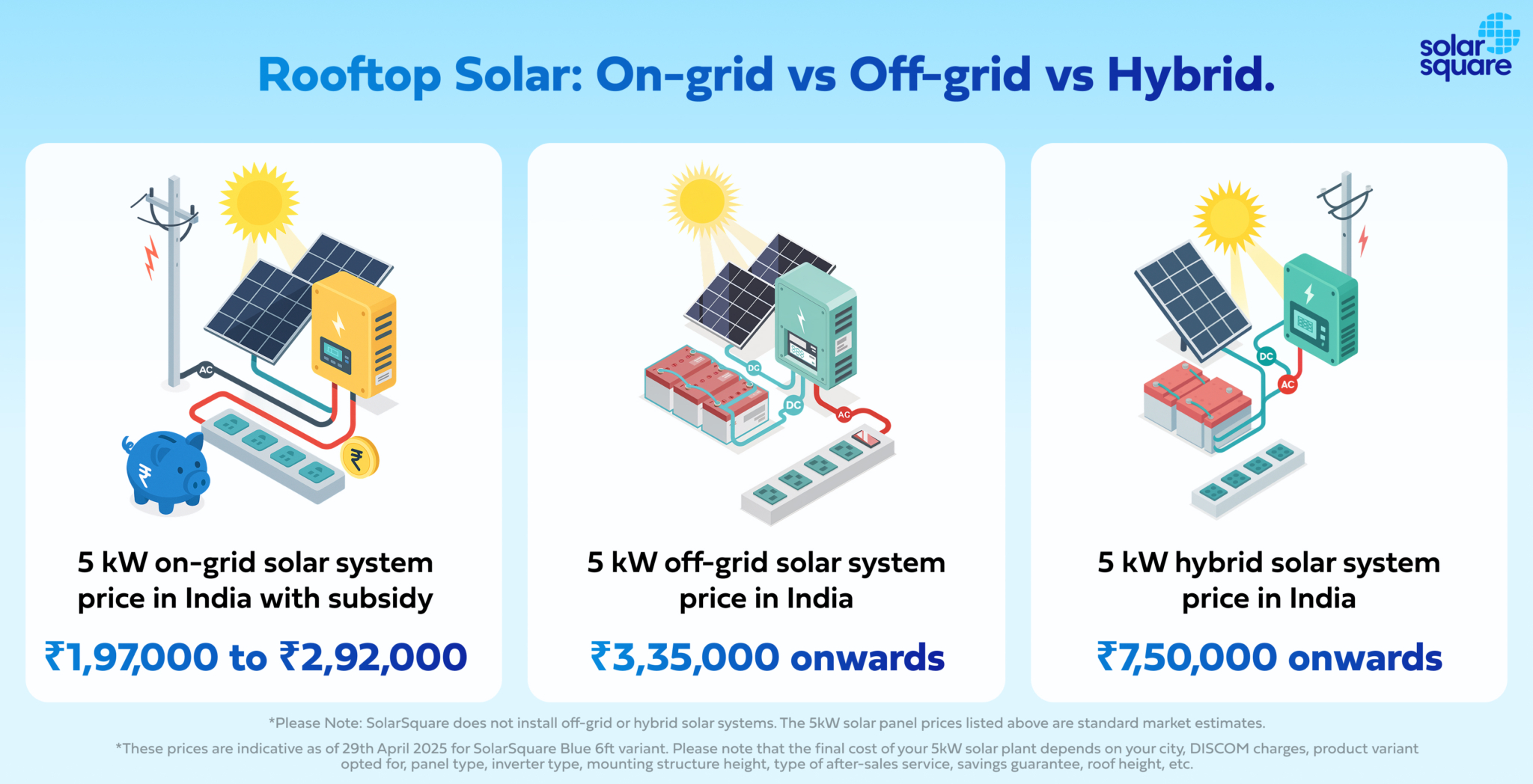 5 kW Solar Panel System Price In India, Subsidy, Benefits - Updated 2026 Prices