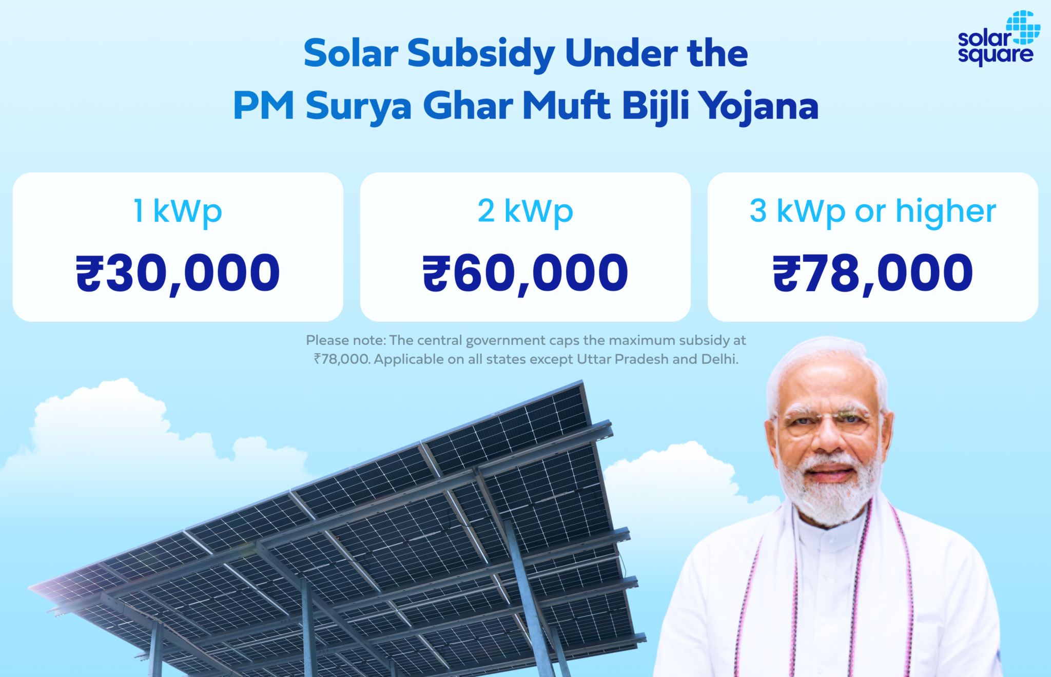 Solar Panel Installation Cost in India in 2025
