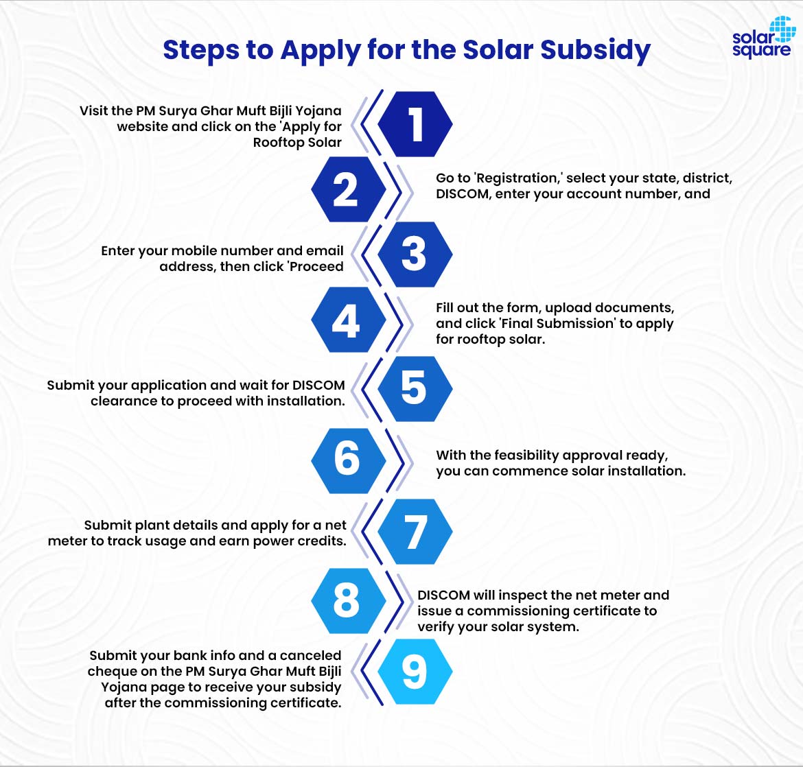 Solar subsidy for housing society explained