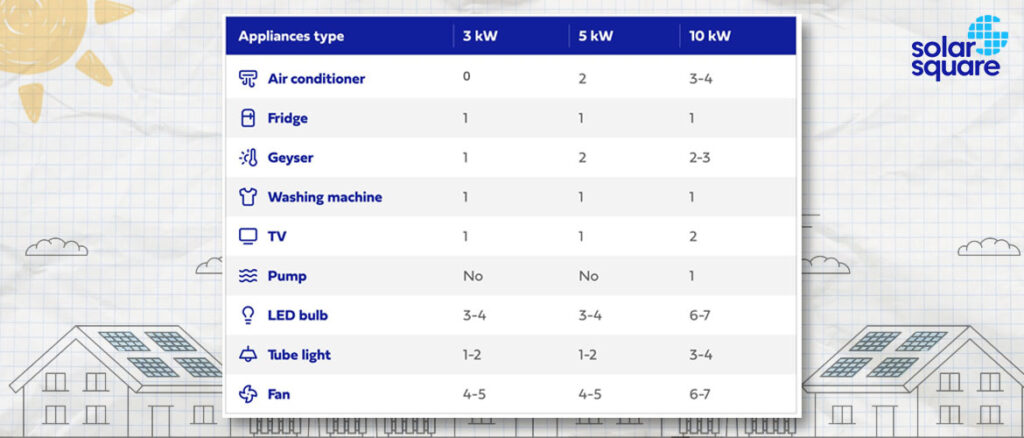 3 kW Solar Panel Price in Chennai with Subsidy 2025
