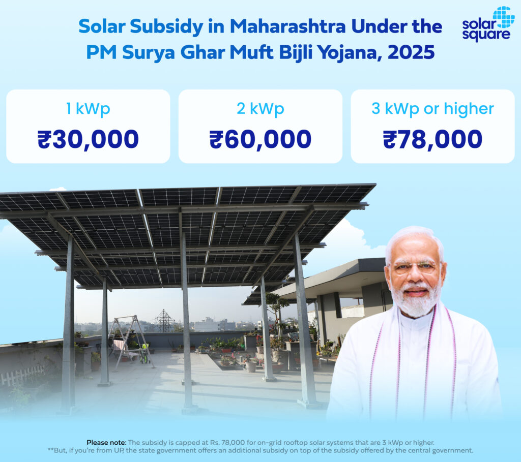 Solar Subsidy in Maharashtra and Solar System Prices in 2025